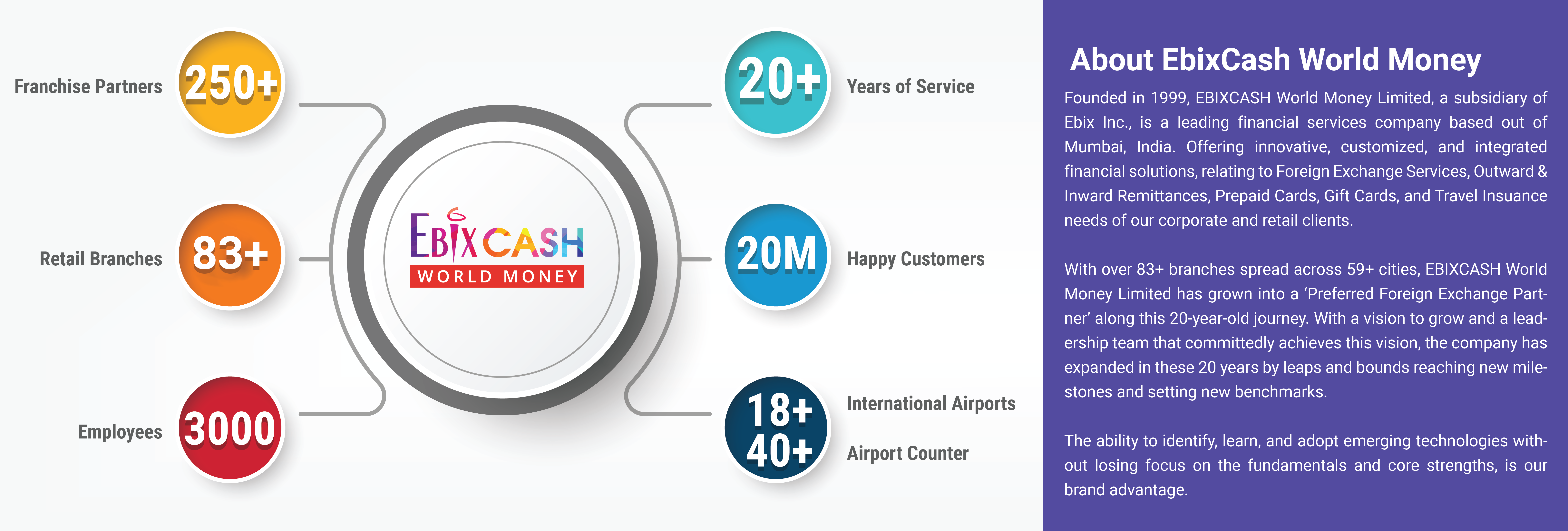 Ebixcash
